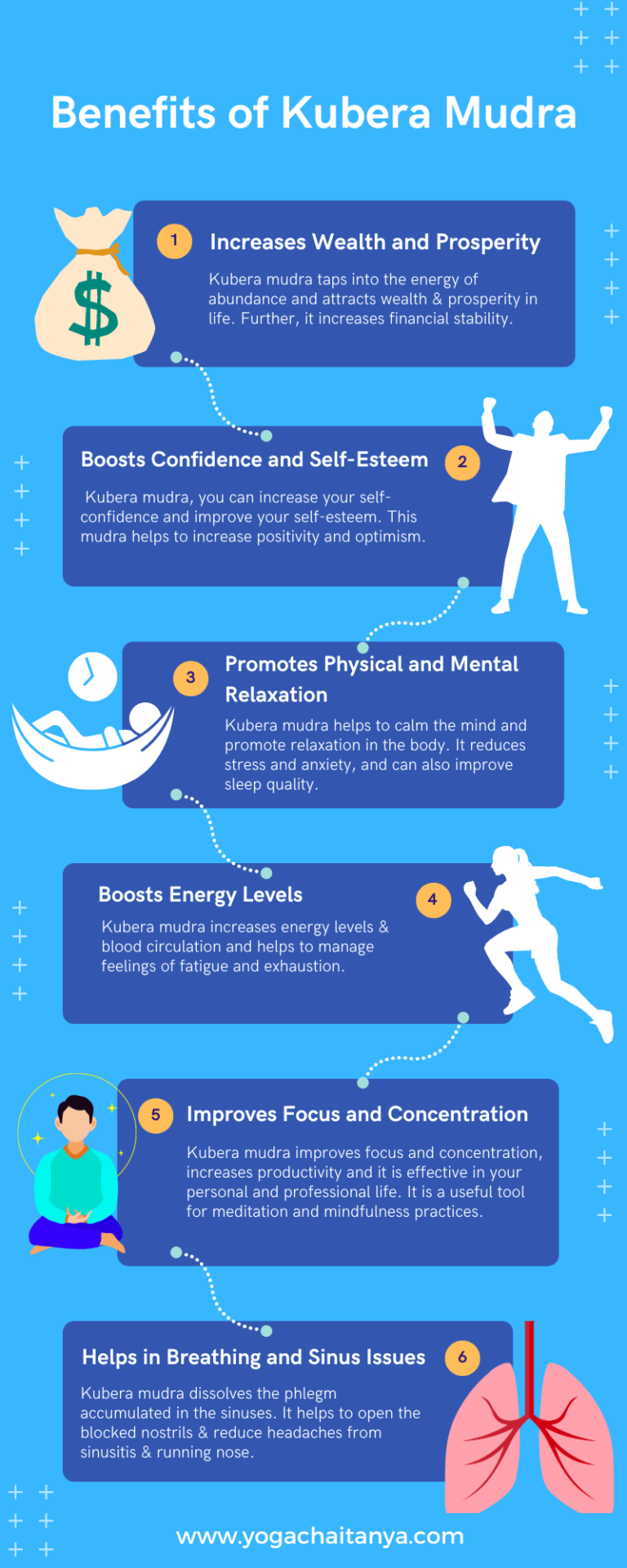 Kubera Mudra For Wealth, Prosperity And Manifestation